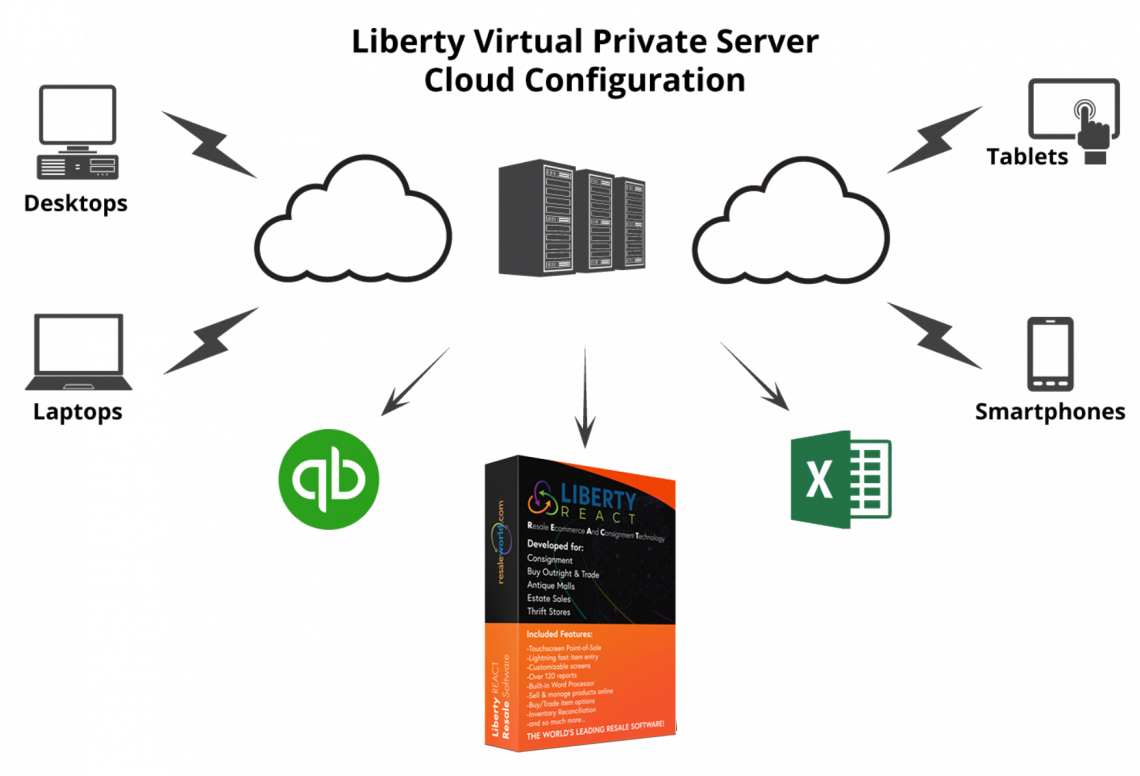 Resale and Consignment Software POS Business Solutions