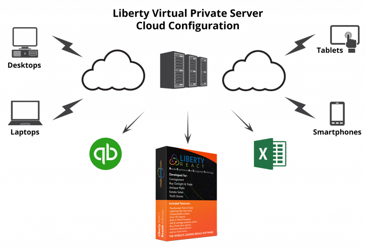 Resale and Consignment Software POS Business Solutions